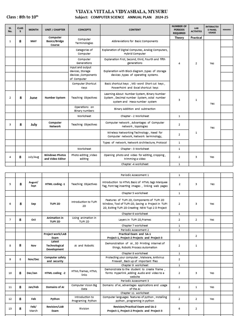 Annual Plan Vijaya Vittala Vidyashala | PDF | Mobile App | Html Element