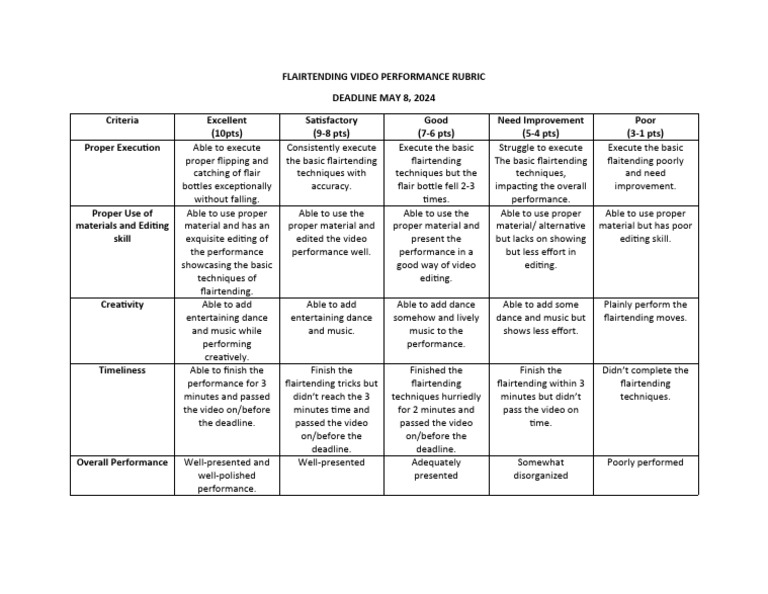 Flairtending Performance Evaluation Rubric | PDF | Bartending