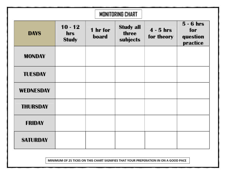 Monitoring Chart | PDF