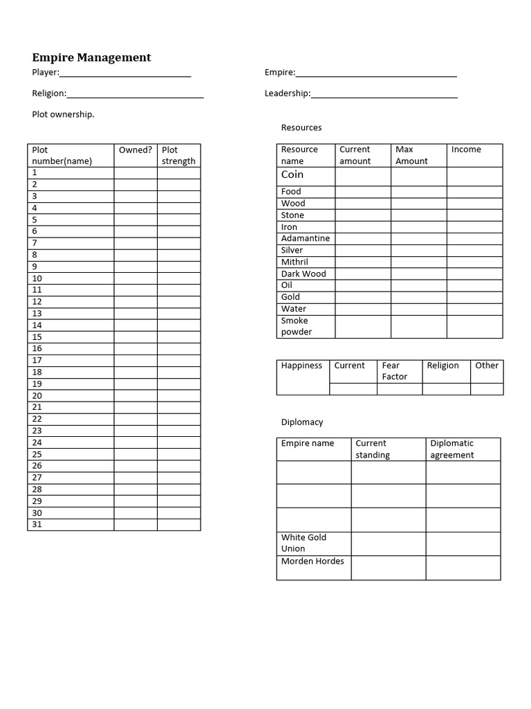 Empire Management Sheet | PDF