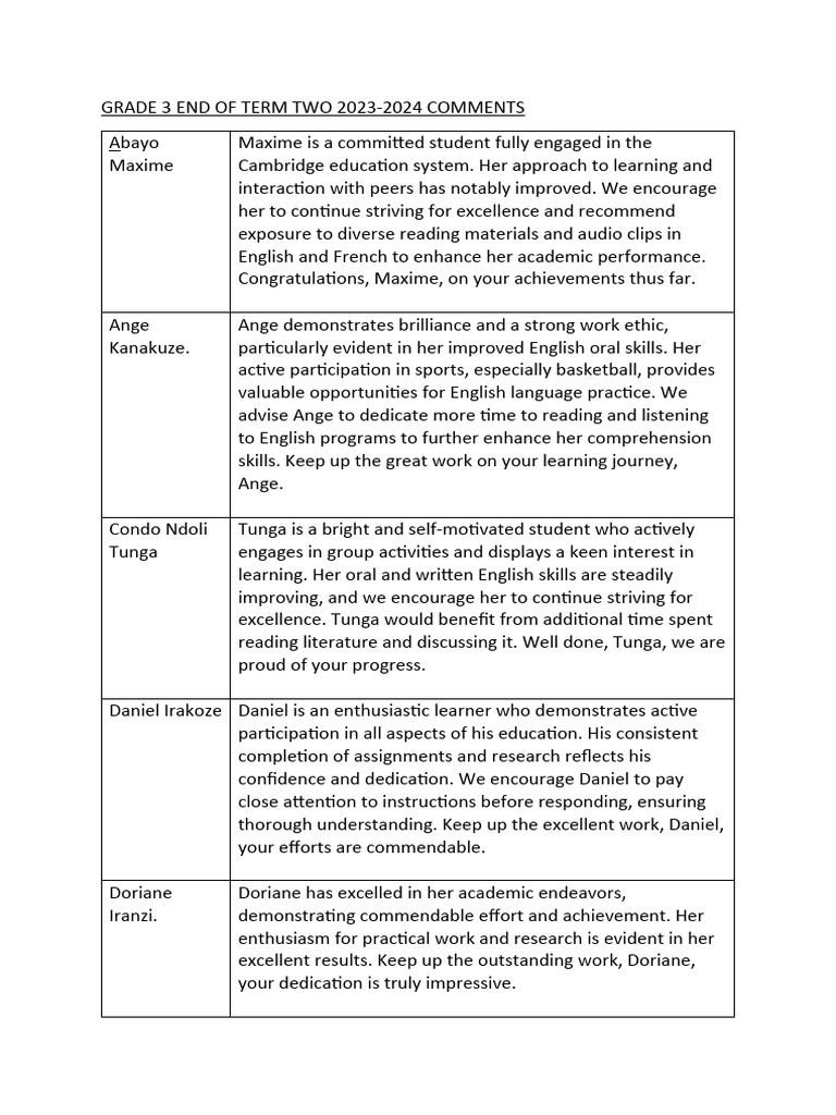 Grade 3 Term 2 Comments 2023-2024 | PDF | Learning | Cognitive Science