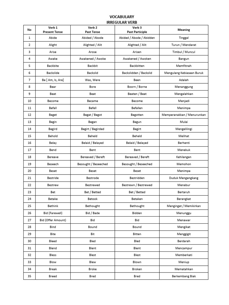Irregular Verb | PDF | Semantic Units | Linguistic Morphology