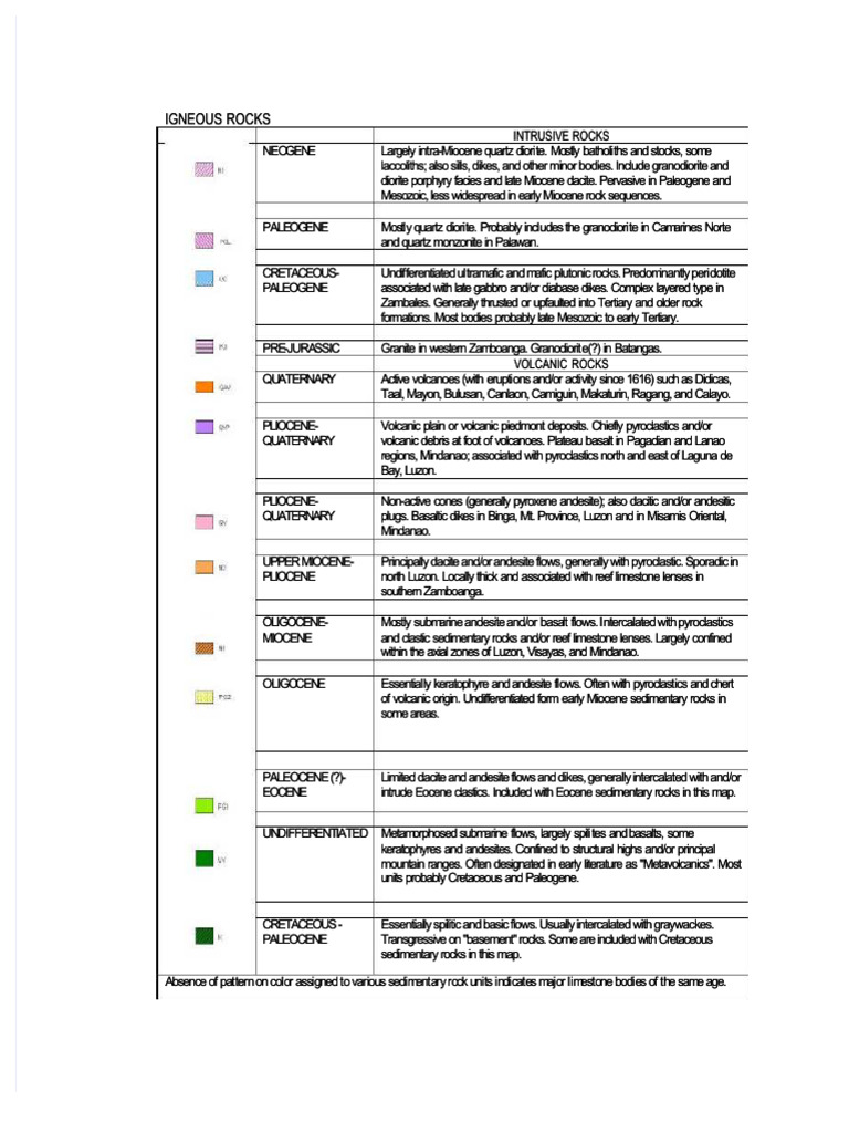 Geological Map of the Philippines | PDF | Sedimentary Rock | Igneous Rock