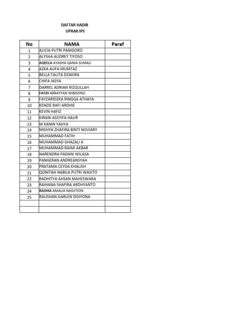 Absen Uprak Ips | PDF
