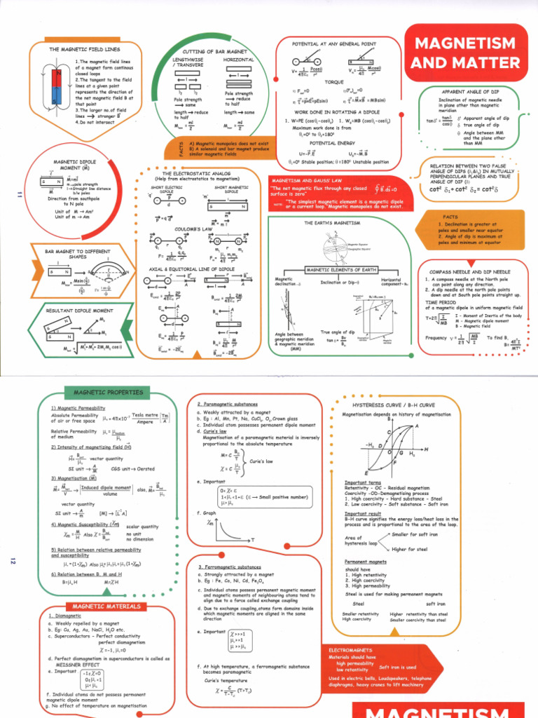 2) Mind Map Physics (XII) | PDF