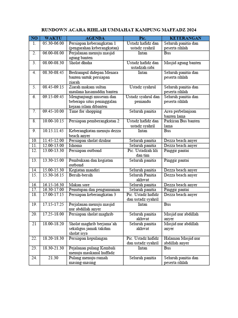 Rundown Acara Rihlah Ummahat Kampung Maffadz 2024 | PDF