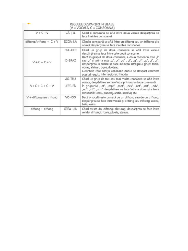 Despartirea in Silabe | PDF