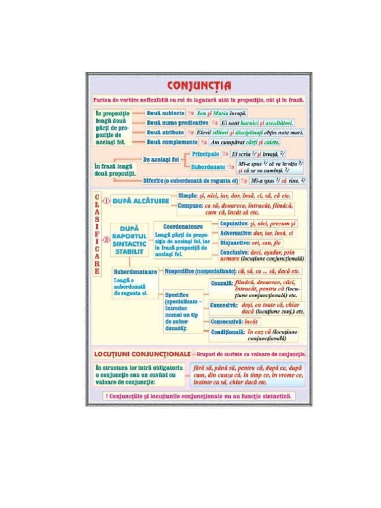 Infografic Conjunctie | PDF