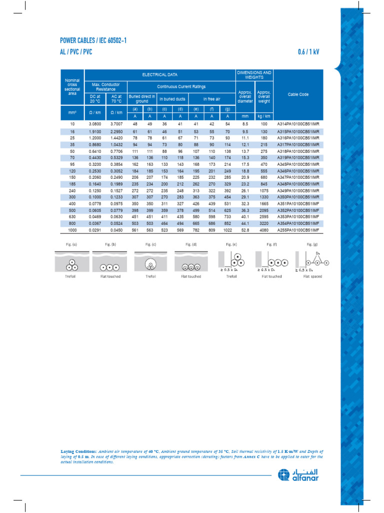 Power Cables Iec 60502 | PDF | Physical Quantities | Building Engineering
