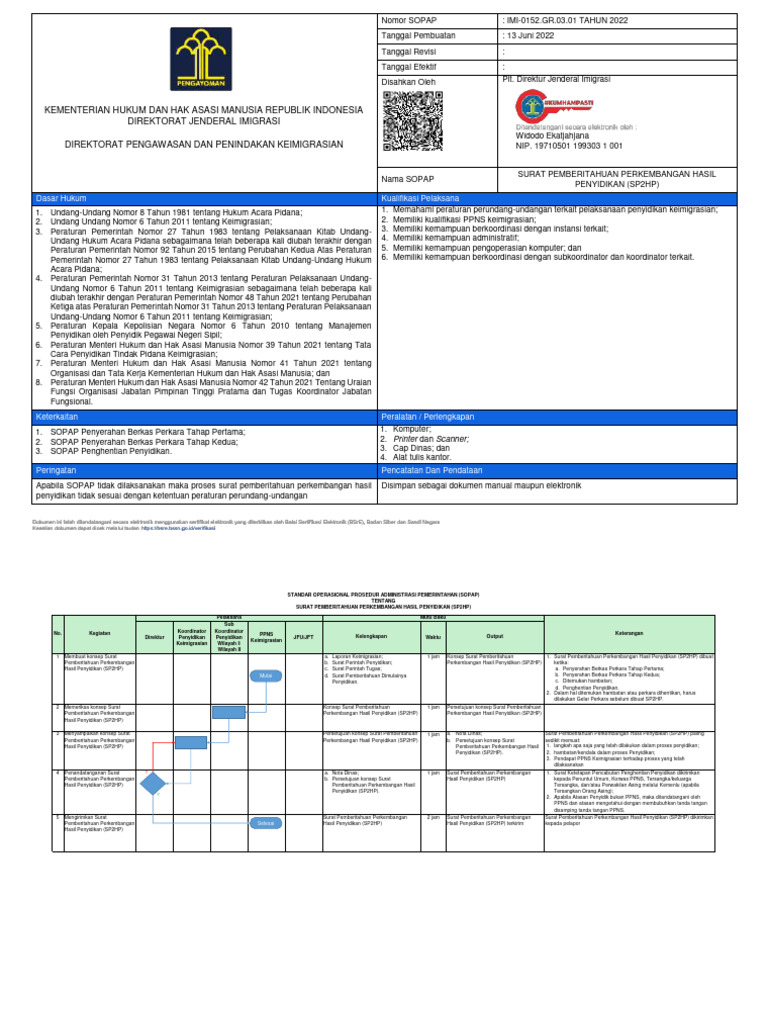 Sopap Surat Pemberitahuan Perkembangan Hasil Penyidikan (SP2HP) | PDF