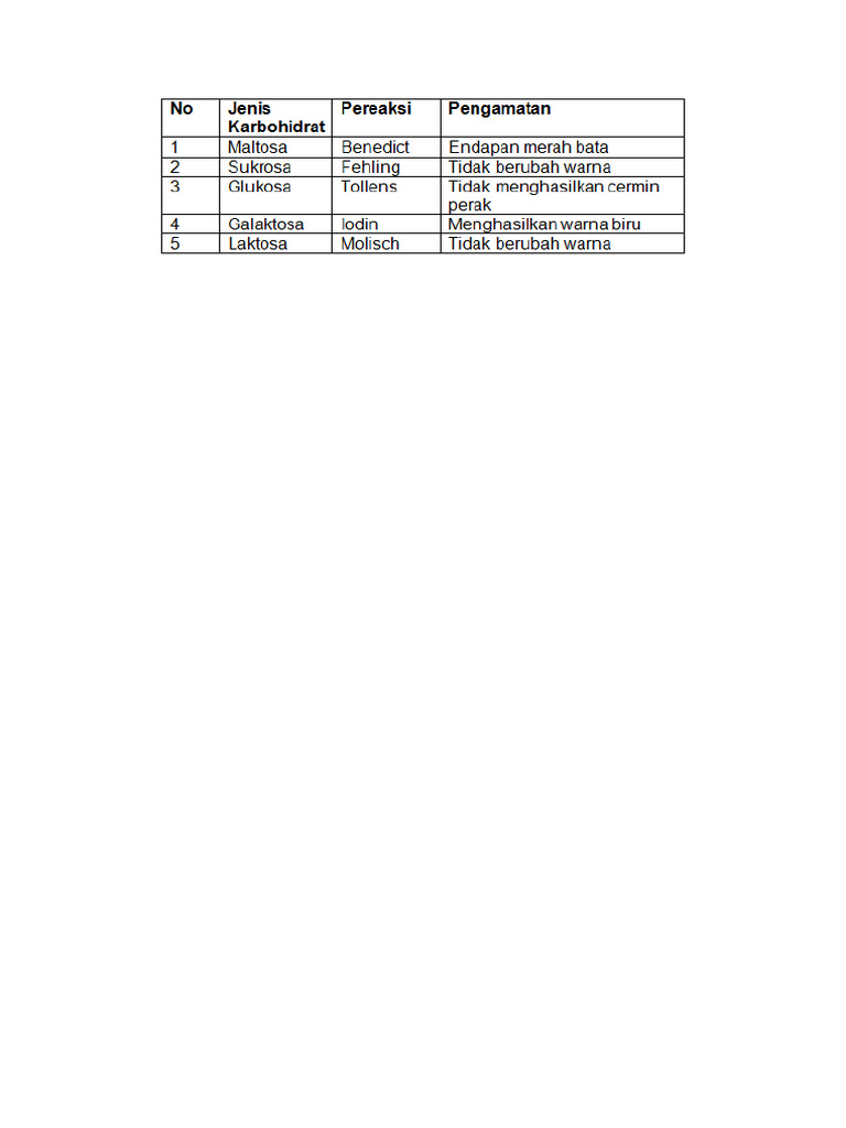 Arteri Hepatica Communis Sample | PDF