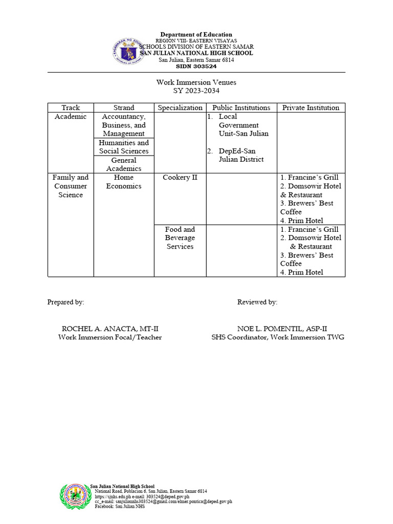 Annex C. Work Immersion List of Activities | PDF