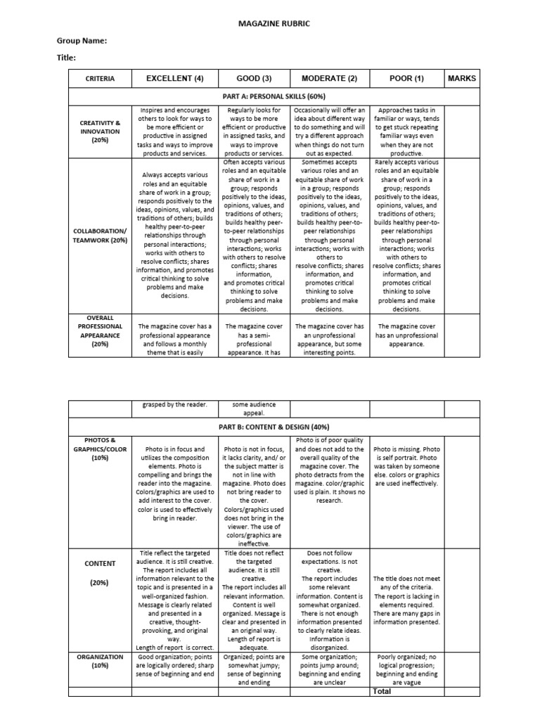 Magazine Rubric | Download Free PDF | Communication | Human Communication