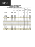 FTE To Standard Hours | PDF | Home & Garden