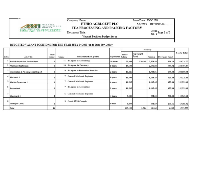 Vacant Position | PDF