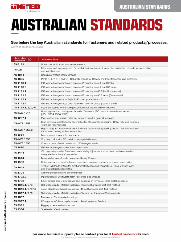 Australian Standards (Technical Information - United Fasteners) | PDF