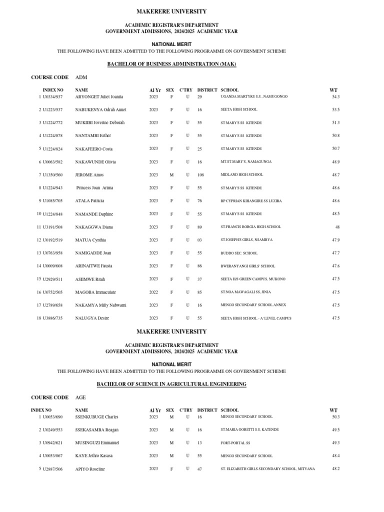 Makerere University Gov. Admissions 2024/25 | PDF | Schools ...