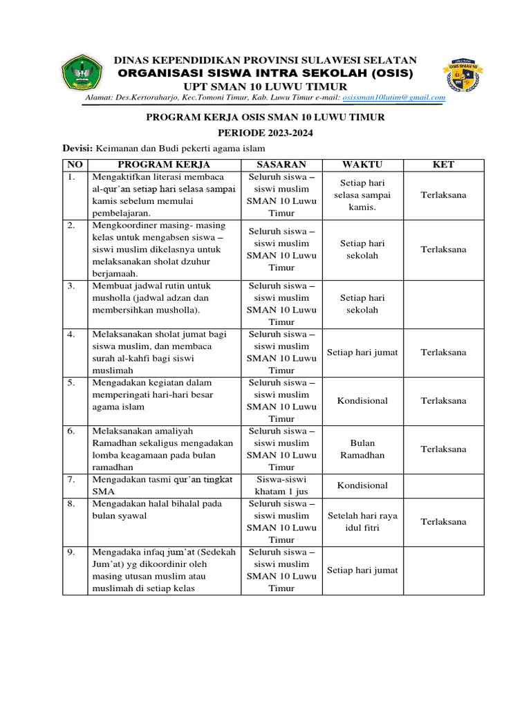Perogram Kerja Osis 2023-2024-Evaluasi | PDF