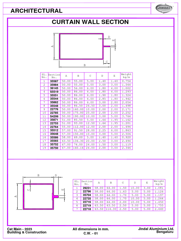 Curtain Wall Sections | PDF | Building Engineering | Building Technology