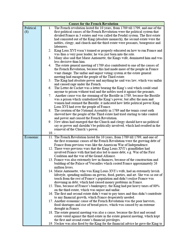 Key Causes of the French Revolution | PDF | French Revolution | France