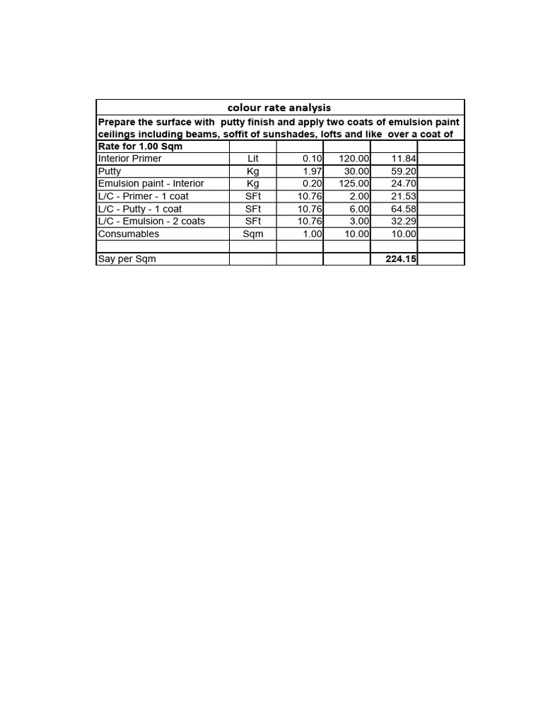 Interior Paint and Construction Cost Analysis | PDF | Paint | Building ...