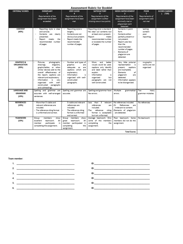 Booklet Assessment Rubric Guide | PDF | Graphics | Rubric (Academic)
