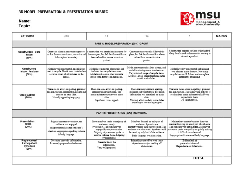 Mini Project Rubric -Model | PDF | Linguistics | Human Communication