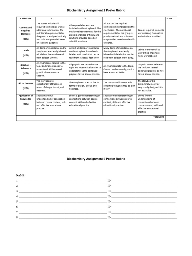 Rubric For Assignment 2 | PDF | Citation | Human Communication