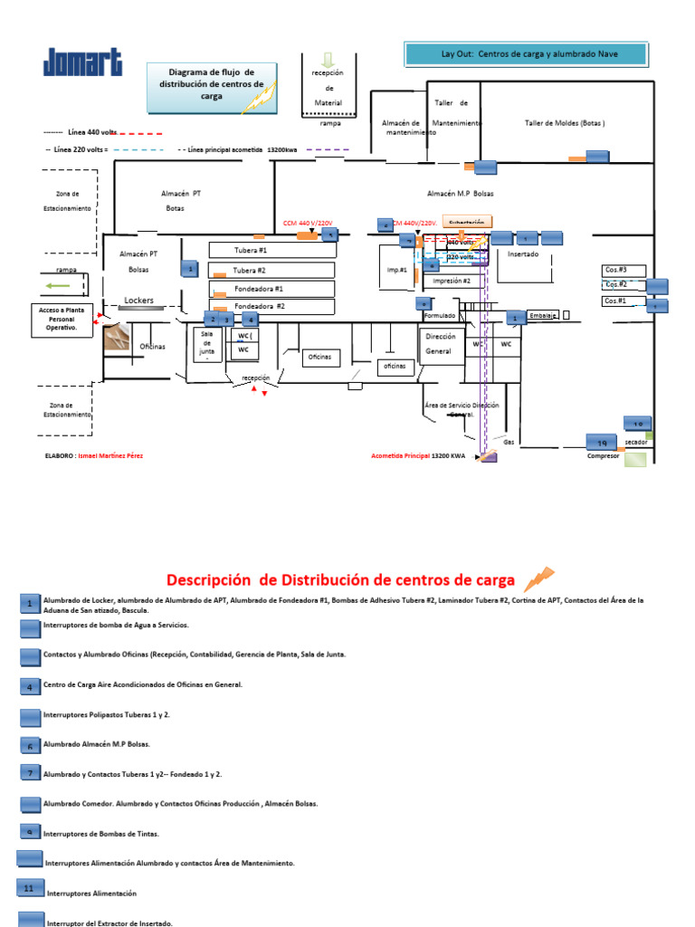 Diagrama de Flujo Centros de Carga. | PDF | Tecnología energética | Gases