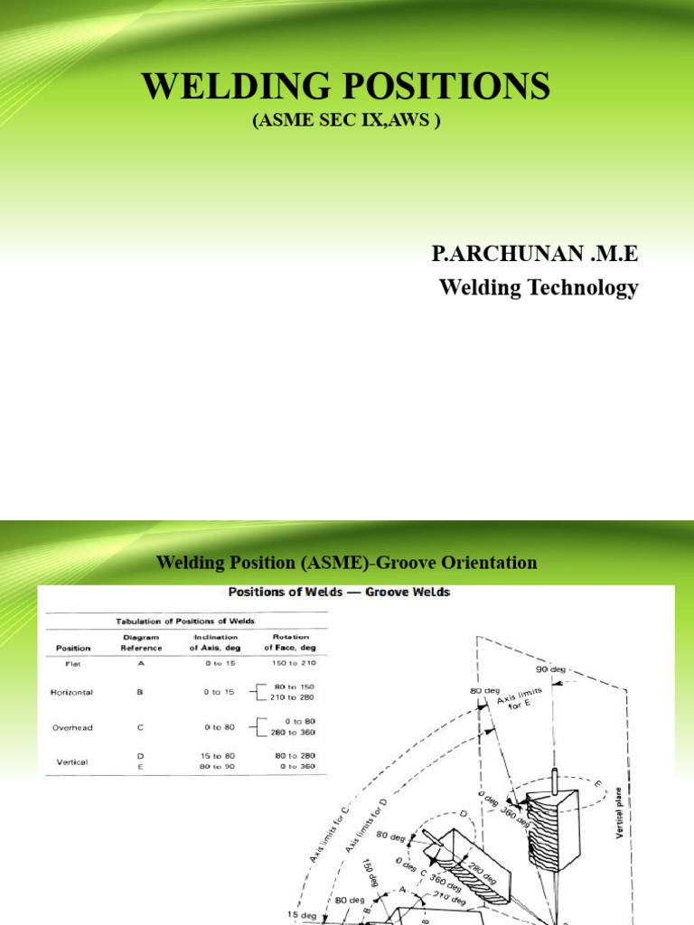 Welding Position Standart | PDF | Rotation | Pipe (Fluid Conveyance)