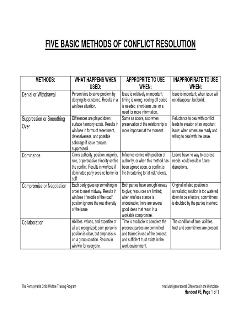 HO05 FvBscMthdsOfCnflctRsltn | PDF | Conflict Resolution | Psychology