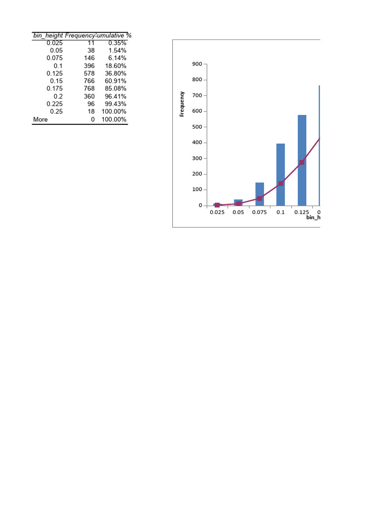 Abalone Age | PDF | Descriptive Statistics | Statistical Analysis