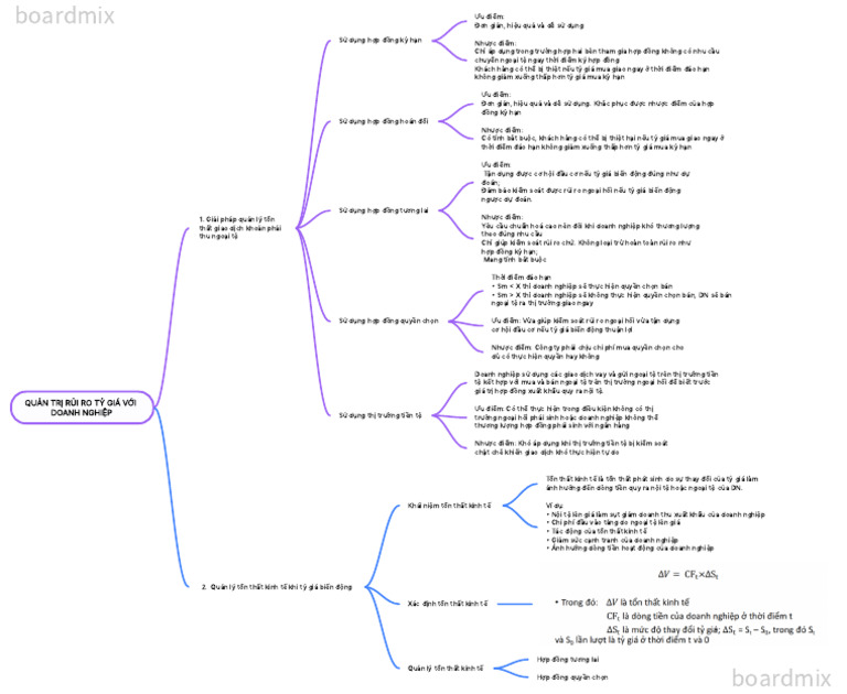 Mindmap Final | PDF