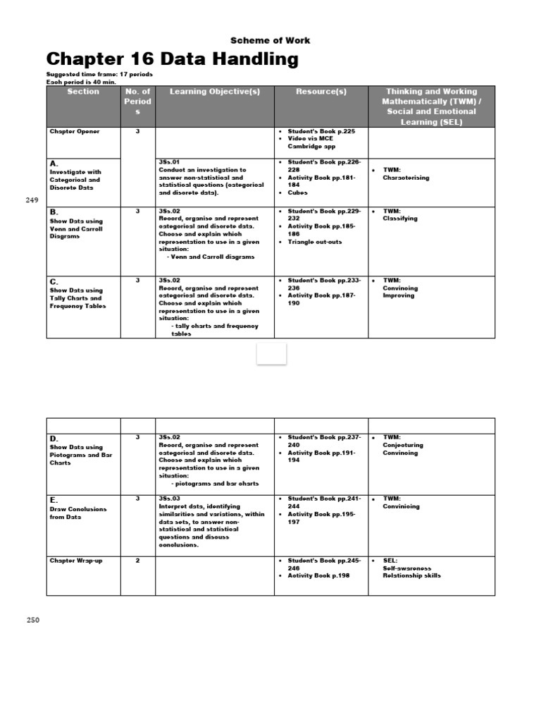 MCE Cambridge Primary Maths 2E Stage3 SOW and LP C16 | Download Free PDF | Data | Categorical ...