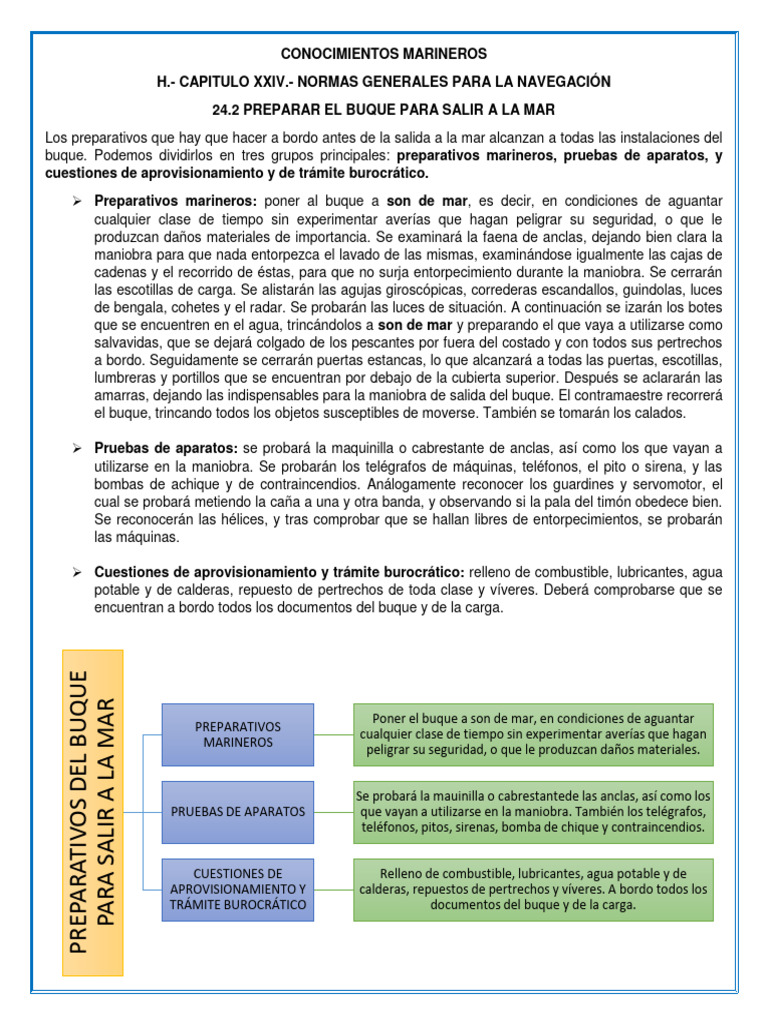 Conocimientos Marineros Cap 24 | PDF | Bandera | Radar