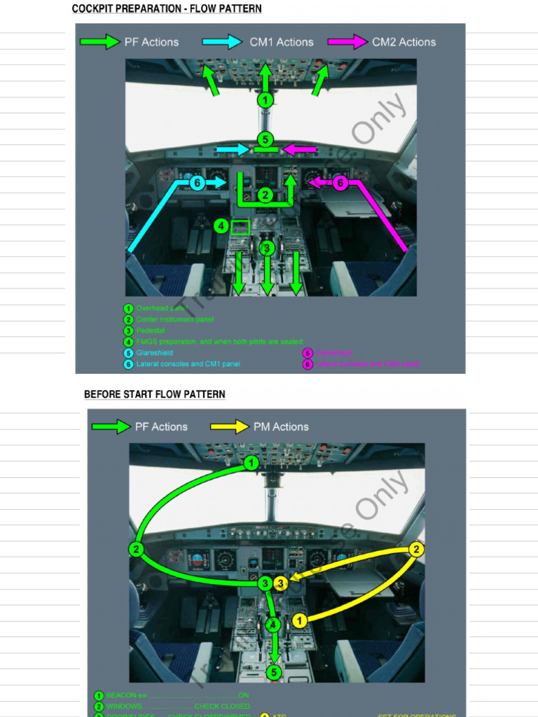 Normal Procedure Flow A320 | PDF