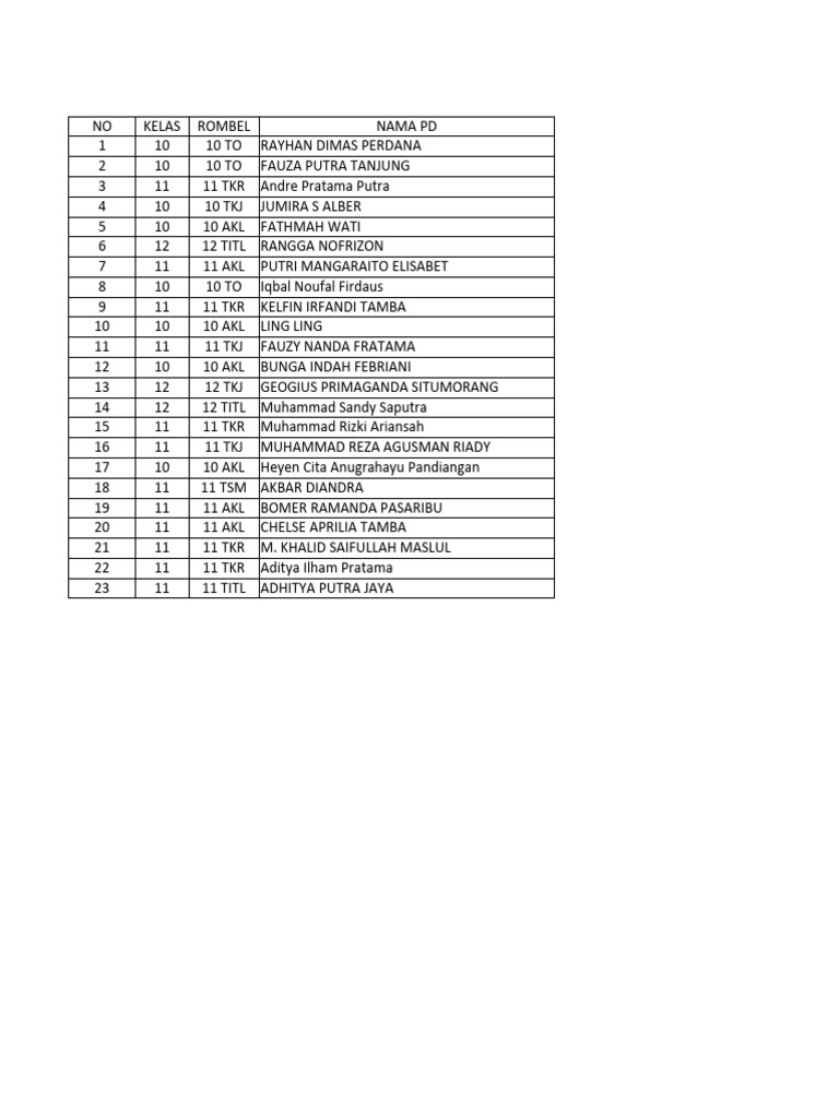 PIP-Sekolah-SMKS KANSAI PEKANBARU-Tahun-2024-smk-Semua Tahap-Semua Status Cair-20240425 | PDF