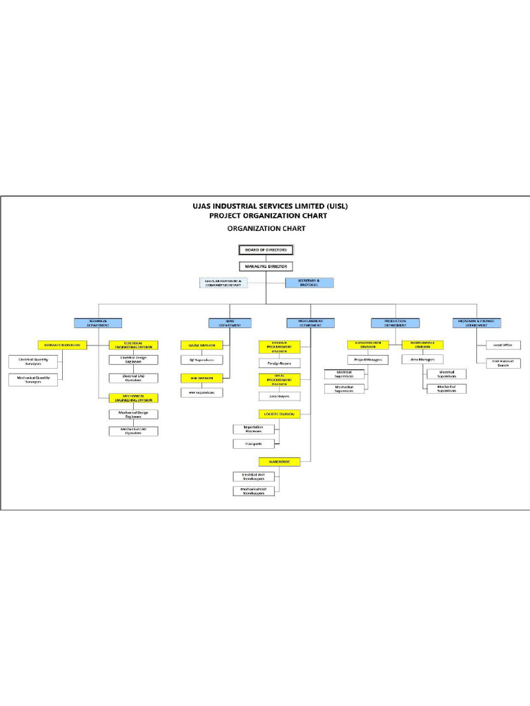 6.1 Uisl Project Organization Chart | PDF