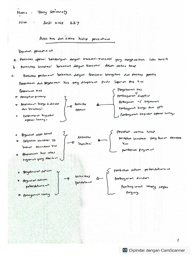 Catatan Sesi 6 - Yenny Setiawaty - 20210102227 | PDF