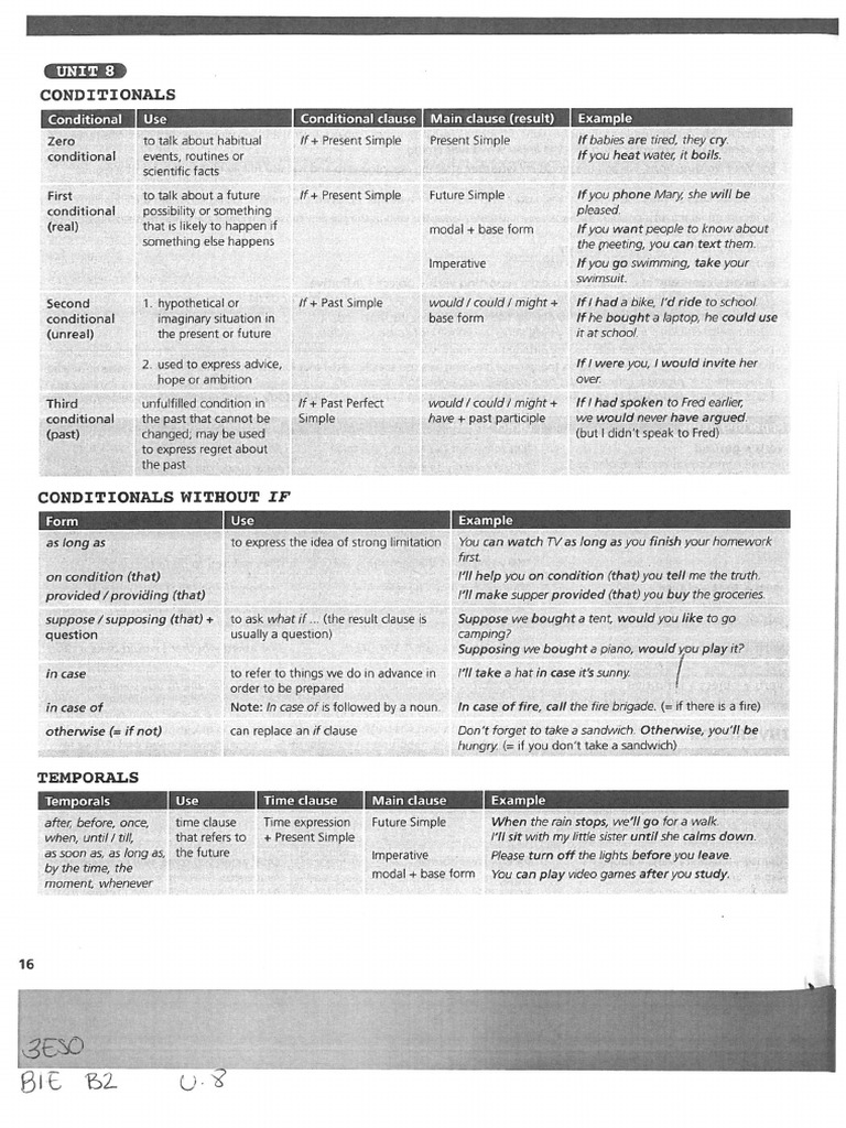 3ESO Grammar & Vocabulary U8 (1) | PDF