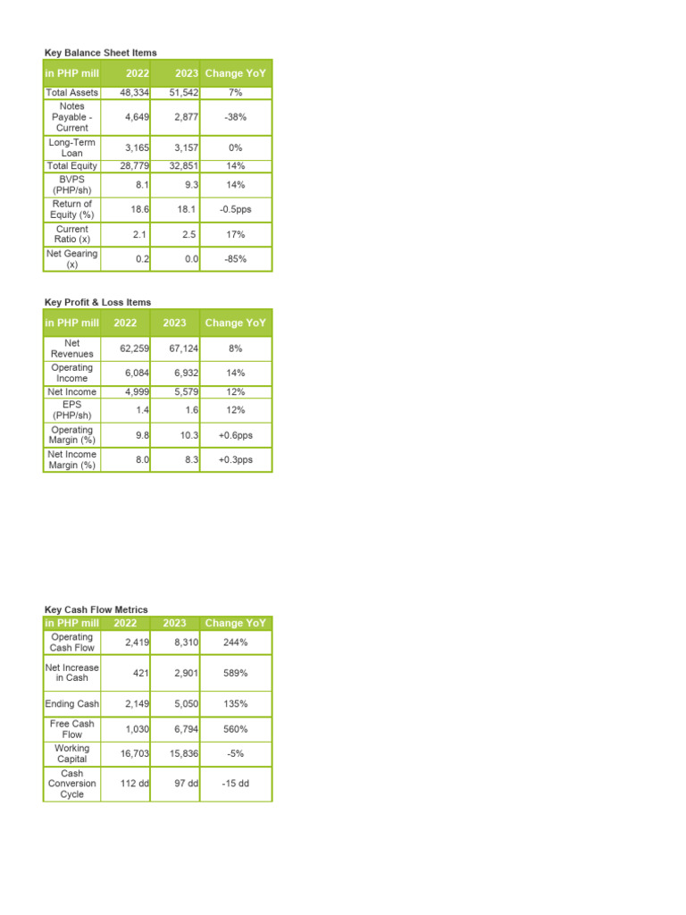Updated-Financial-Highlights-in-Excel-Format (1) | PDF | Leverage ...