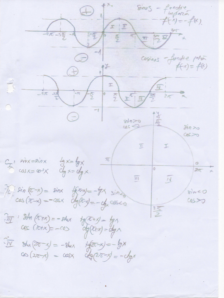 matematica -formule pentru preg bac | PDF