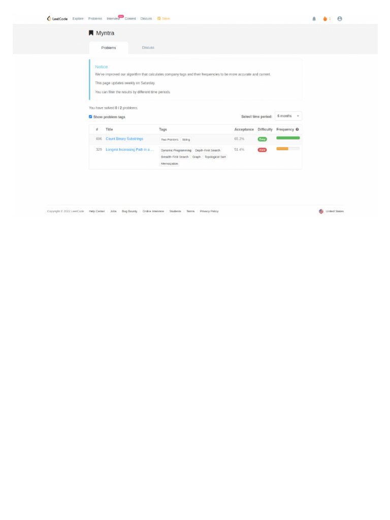 Myntra Last 6 Months | PDF