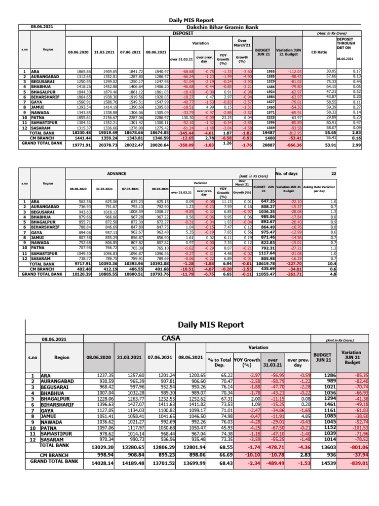 Daily Mis 08062021 | PDF | Payments | Financial Services