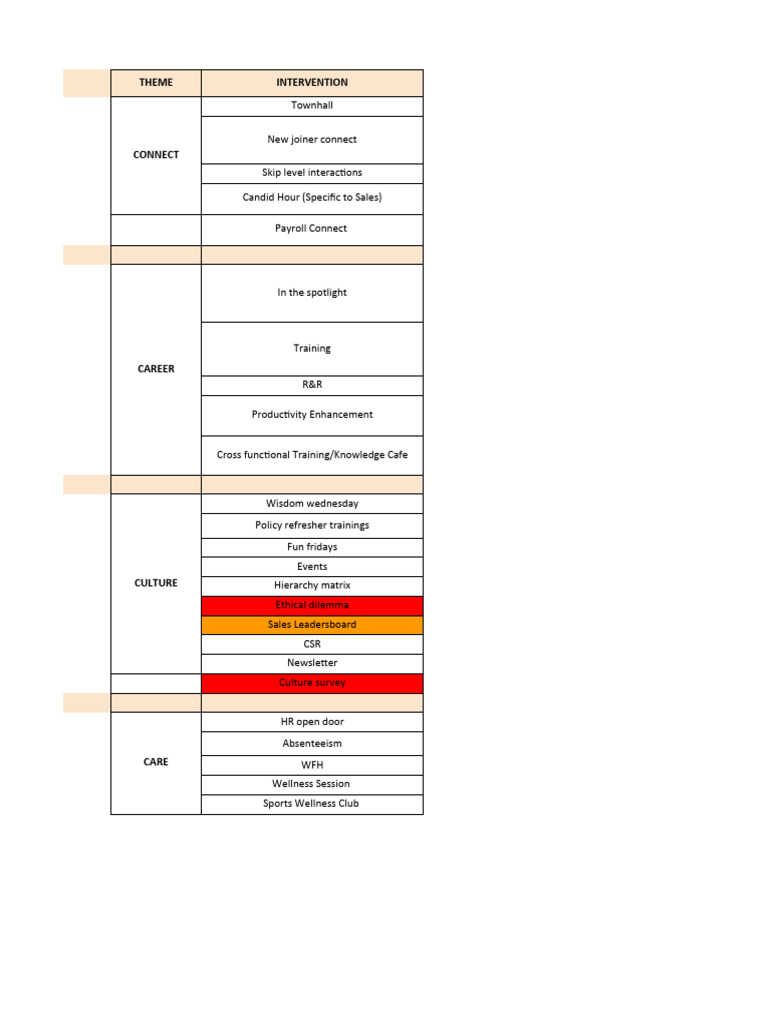 Employee Engagement Pdf