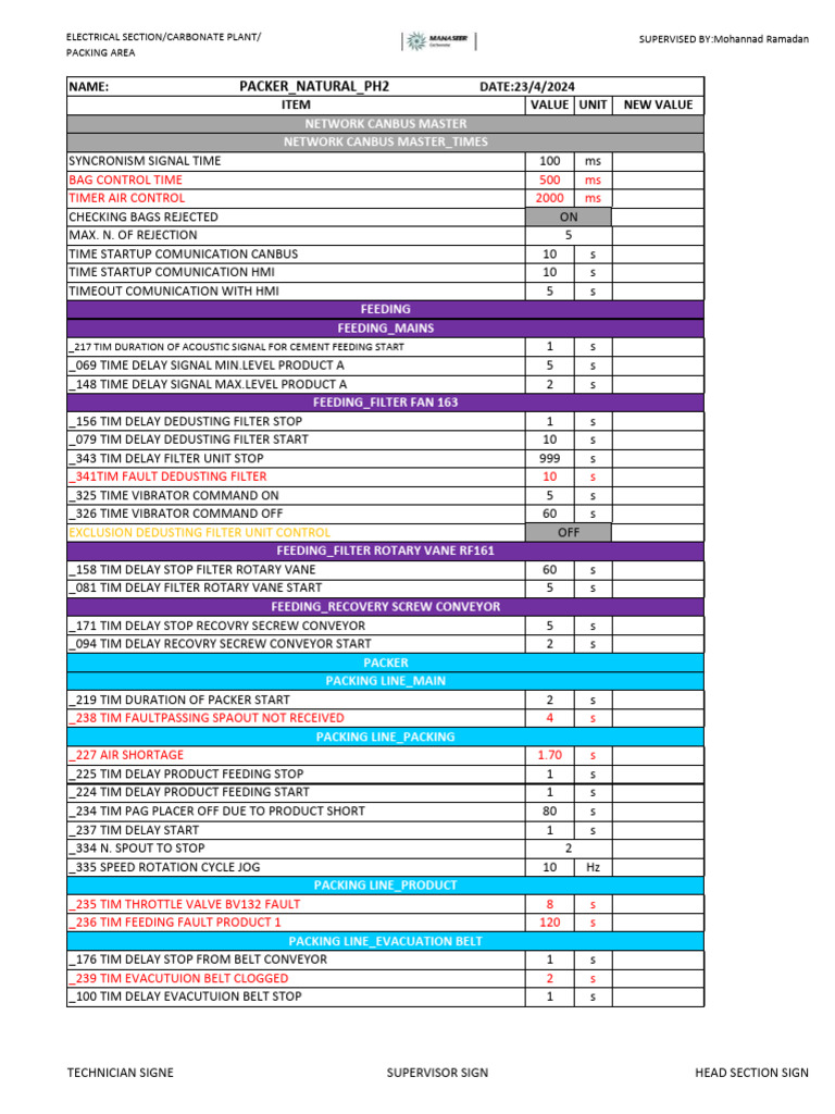 Parameter Packer Natural PH2 23 4 2024 | PDF | Nozzle | Mechanical Engineering