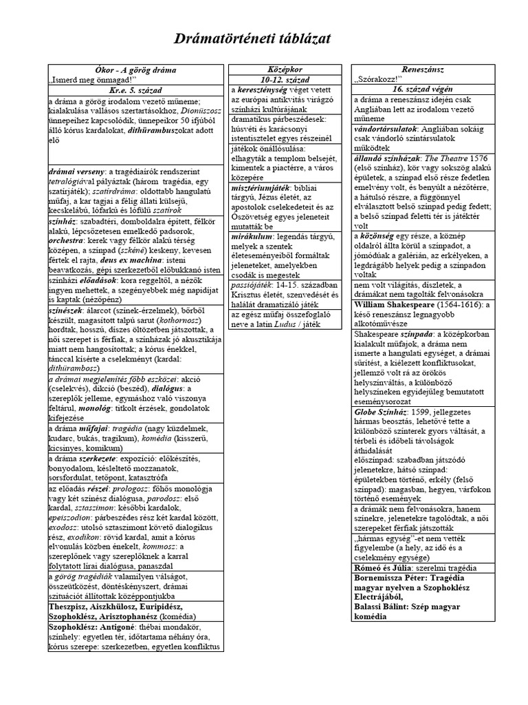 12.A - E-Dr - Mat - RT - Neti-T - BL - Zat - Sszefoglal - .Doc Filename UTF-8''12.A - E ...