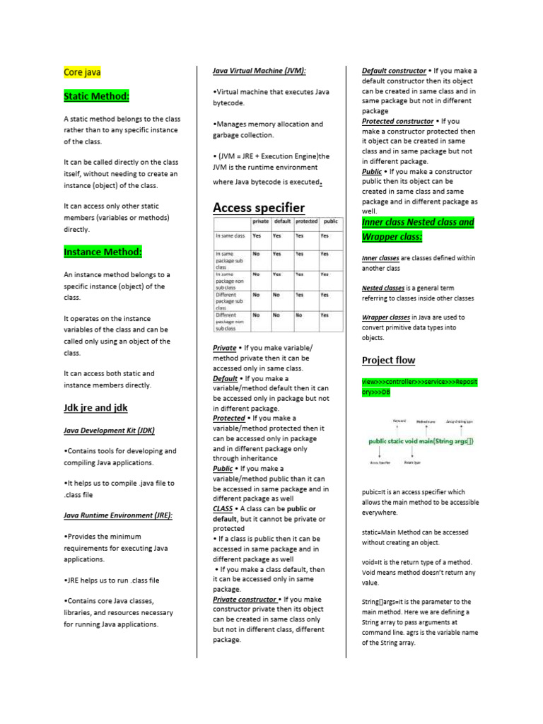 Interview Ke Liye Pdna H | PDF | Class (Computer Programming) | Method ...