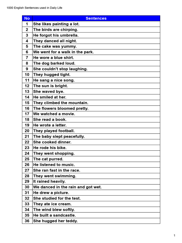 1000 English Sentences Used in Daily Life Sheet1 | PDF