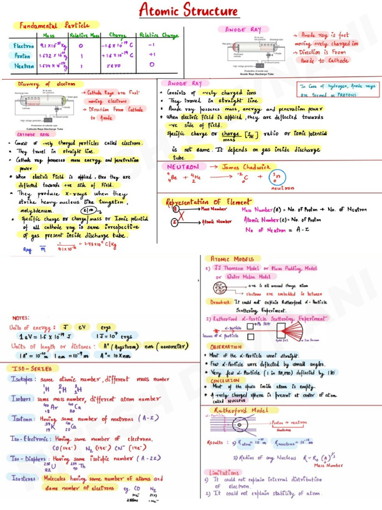 Atomic Structure | PDF